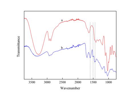 Figure 2 From Effect Of Lignin Derivatives In The Bio Polyols From Microwave Liquefied Bamboo On