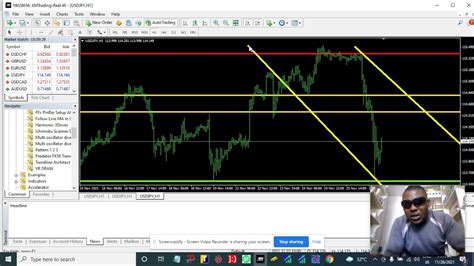 Trendline Trading Strategy Secrets Revealed Youtube