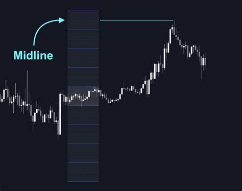 Standard Deviation Theory ICTProTools