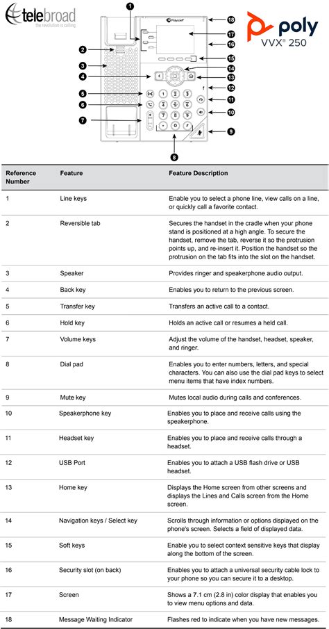 Poly Vvx 250 Keys Layout And Quick User Guide Teleboard Support Center