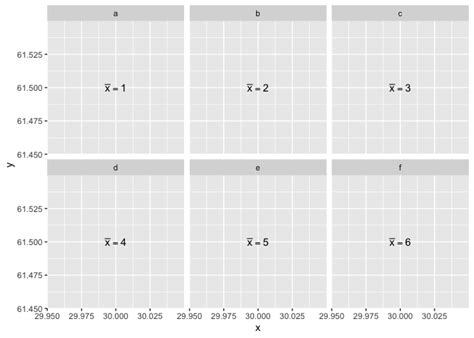 R Add Geomtext With X Bar And Round Values Stack Overflow