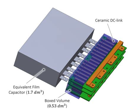 3d Overview Of The Proposed 900 V Full Ceramic Dc Link Capacitor And
