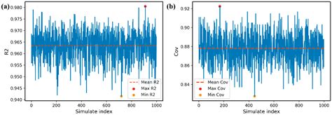 A Machine Learning Framework To Predict The Tensile Stress Of Natural Rubber Based On Molecular