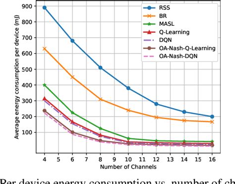Figure 1 From Latency Constrained Dynamic Computation Offloading In