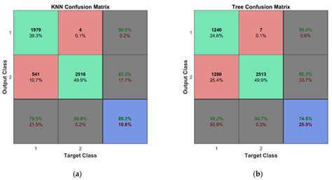 sensors free full text optimal sensor placement for modal based