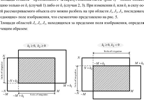 Determination Of Integration Limits Download Scientific Diagram