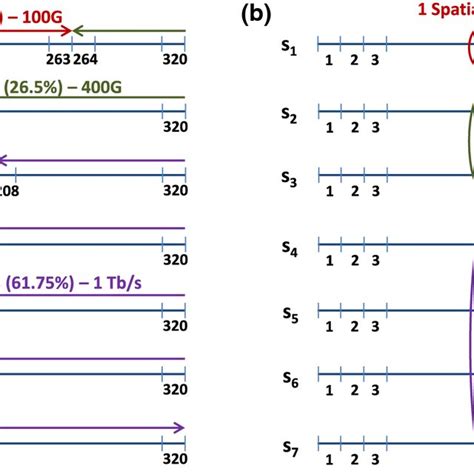 flowchart describing spectral and spatial partitioning procedures