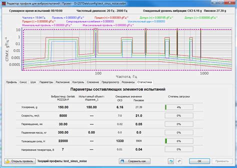 Sine On Random On Random SoRoR Combined Vibration Testing