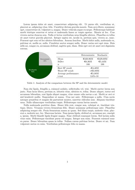 Floats Putting A Table Next To A Figure TeX LaTeX Stack Exchange