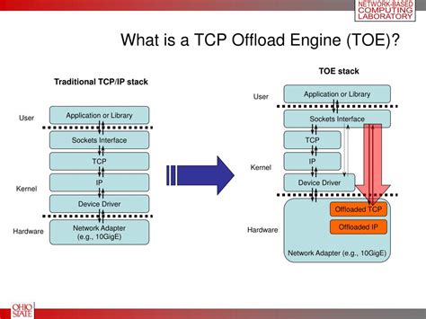 PPT Performance Characterization Of A 10 Gigabit Ethernet TOE PowerPoint Presentation ID 2393411