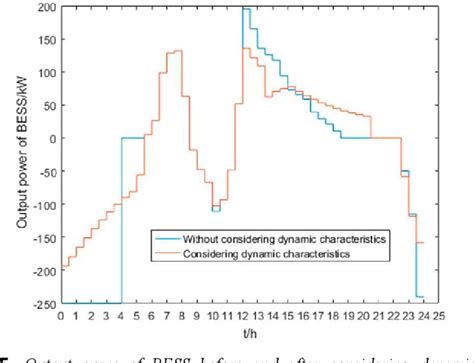Figure 1 From Optimal Configuration Of The Energy Storage System In Adn