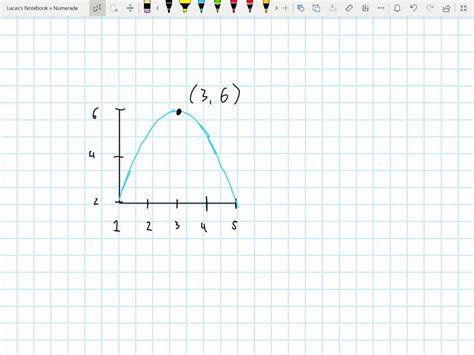 For Activities 1 Through 6 Estimate The Input Values Where The Function Has A Relative