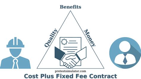 What Is Cost Plus Fixed Fee Contract