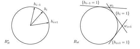 Cyclic Order Of Vectors W 1 W N Induced By The Cyclic