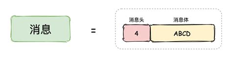 Socket粘包问题终极解决方案—netty版（2w字）！ Infoq 写作平台