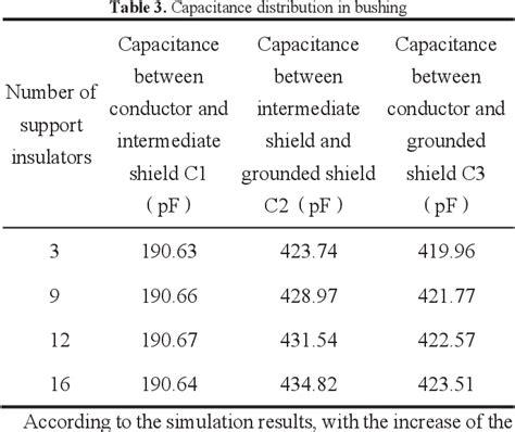 Table 3 From Capacitance And Electric Field Analysis Of Uhvdc Sf6 Gas