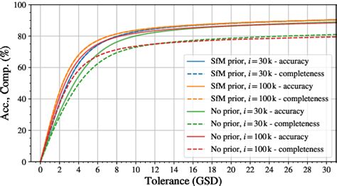 Figure 6 From Depth Supervised Neural Surface Reconstruction From Airborne Imagery Semantic