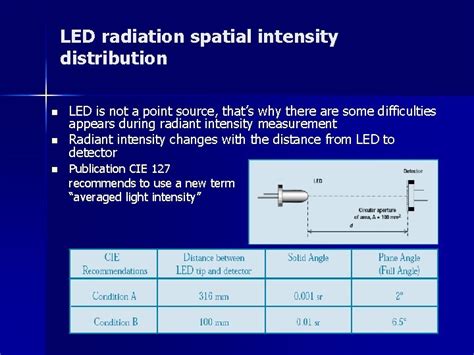 Led Metrology N Led Spatial Intensity Distribution Measurement