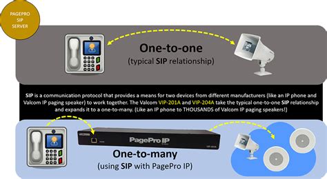 Valcom VoIP Valcom Paging Systems Paging