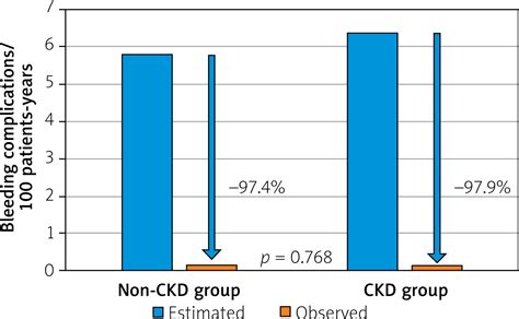 Long Term Results Of Percutaneous Left Atrial Appendage Occlusion In