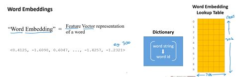 Understanding Bert — Word Embeddings By Dharti Dhami Jul 2020 Medium