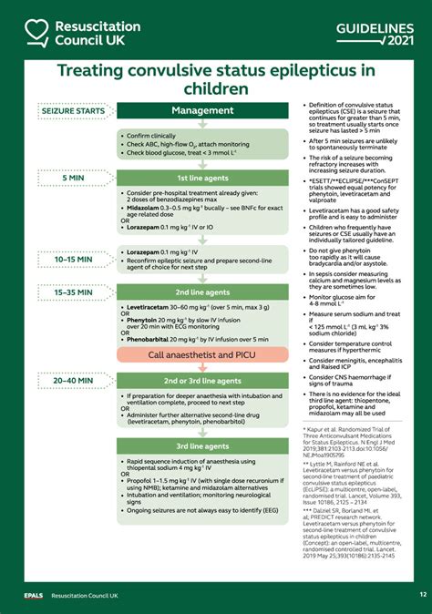 Status Epilepticus Algorithm Resuscitation Council Uk Paediatric
