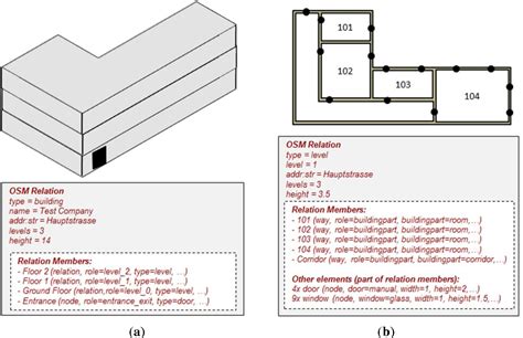 Figure 1 From Using Crowdsourced Geodata For Agent Based Indoor