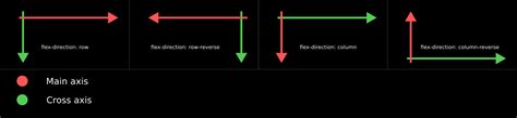 CSS Flexbox 3 The Align Items Property OSTraining