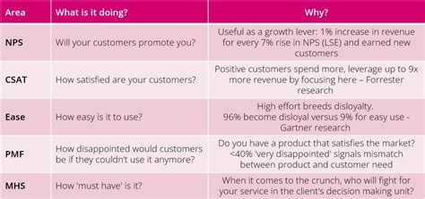Why We Re Launching A Customer Sentiment Tracker
