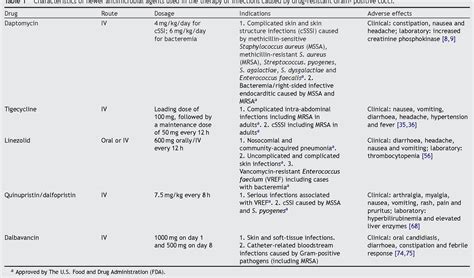 Antibiotic Coverage Gram Positive Bacilli At Steve Courtney Blog