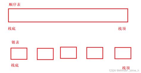 C语言数据结构——栈和队列c语言7 7 栈与队列 Stack、queue与string小综合c语言输入样例 Thisisat Csdn博客 C语言数据结构——栈和队列c语言7 7 栈与队列 Stack、queue与string小综合c语言输入样例 Thisisat Csdn博客