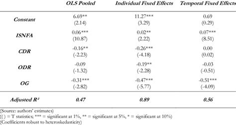 Determinants Of The Current Account For Industrialized Countries Download Table