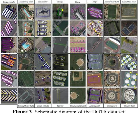 Figure 3 From Review Of Small Target Detection Based On Deep Learning