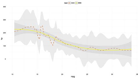 R Enlarge Ggplot2 Legend Stack Overflow