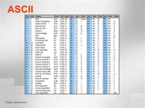 Rs232 Presentation In Polish Language Serial Interfaces Interfejsy Szeregowe Pptx