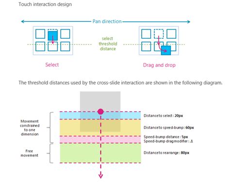 Windows Gridview Drag Touch Issue Stack Overflow