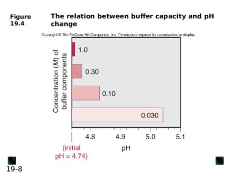 ionic equilibria in aqueous systems