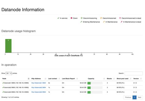 running apache spark in a docker environment sqlpassion
