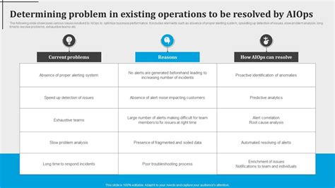 Determining Problem In Existing Operations To Be Resolved Introduction To Aiops Ai Ss V Ppt Slide
