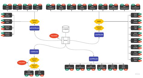 Github Mp Project Saharserver