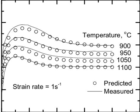 Stress Strain Curves For Samples Deformed At Constant Temperature And