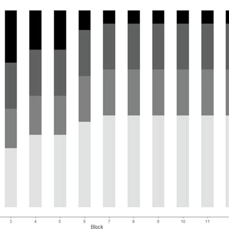Representation Of The Number Of Trials Per Condition And Blocks Across