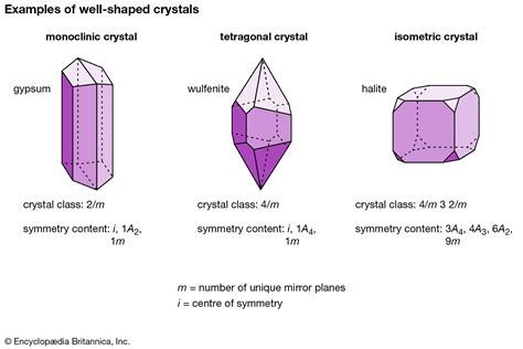 Tetragonal Crystal Structure