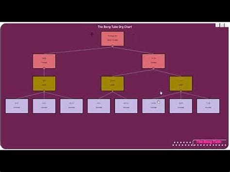 Create Org Chart Power Bi