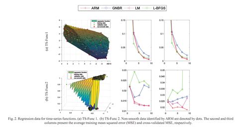 Efficient Learning Method For MLP Regression With Noisy Data NMAIL KAIST
