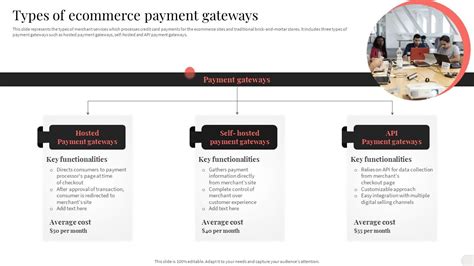 analyzing and implementing effective cms types of ecommerce payment