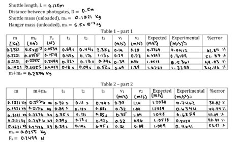 Solved 2 Graph The Expected And Experimental Acceleration