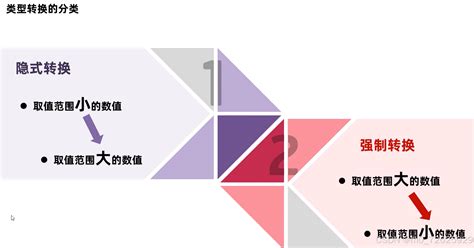 javase复习day02 csdn博客