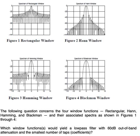 Solved Spectrum Of Rectangu Window Spectrum Of Ra Window Mm