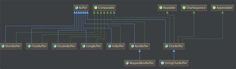 谈一谈 Java IO 模型 Matt s Blog